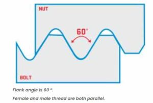 How to Identify PT/NPT/G/Metric thread? – Pneumatic and Automation ...