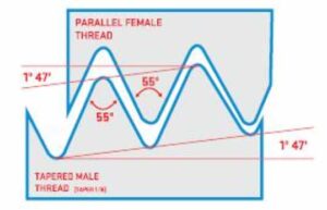 How to Identify PT/NPT/G/Metric thread? – Pneumatic and Automation ...