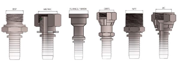 How to Identify PT/NPT/G/Metric thread? – Pneumatic and Automation ...